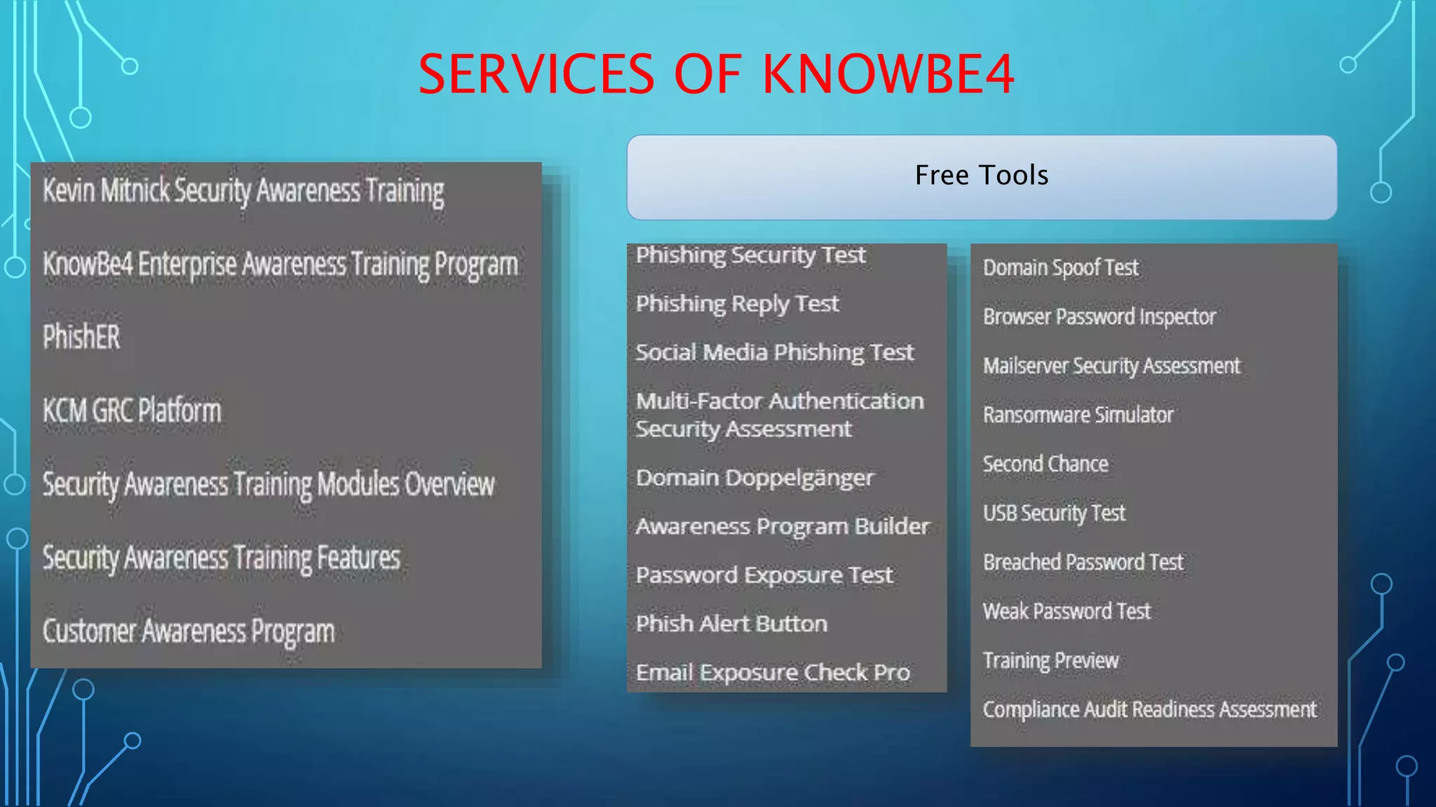 Knowbe4 presentation | PPTX