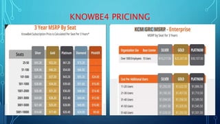 Knowbe4 presentation | PPTX