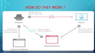 Knowbe4 presentation | PPTX