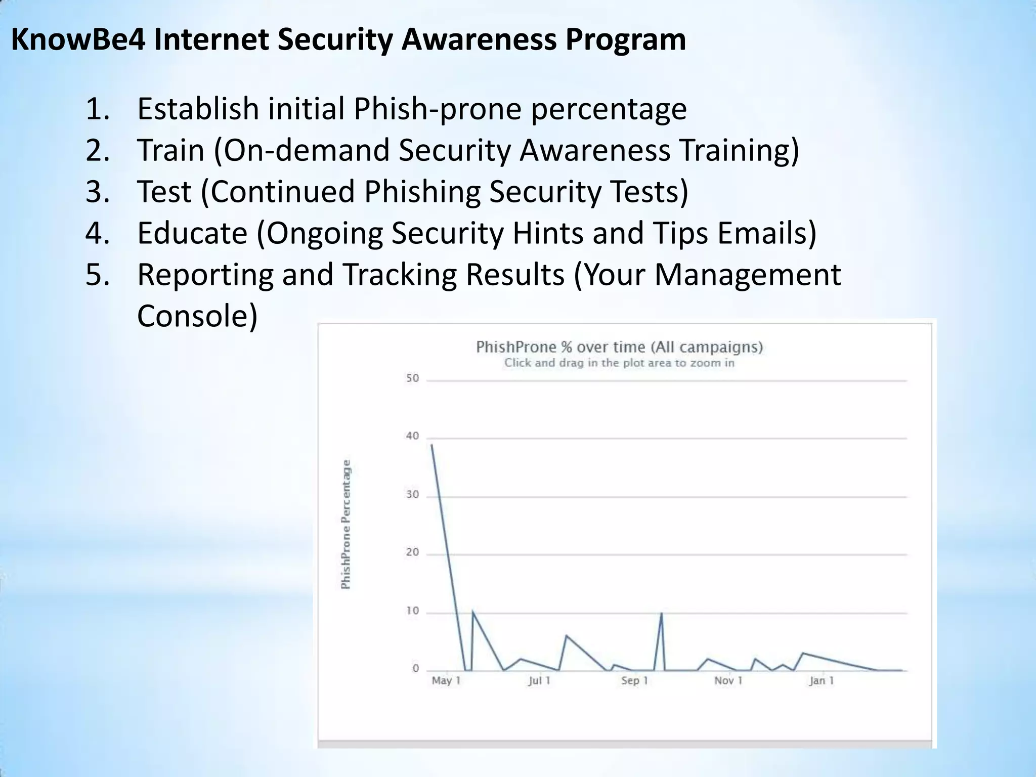 Security Awareness Training from KnowBe4 | PPTX