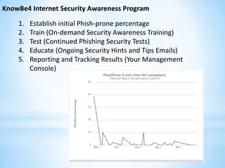 Security Awareness Training from KnowBe4 | PPTX