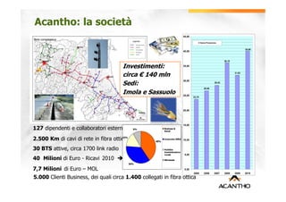 Emilio Galavotti - Acantho | PDF | Computing | Technology & Computing