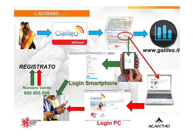 Emilio Galavotti - Acantho | PPT