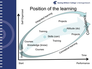 Know Can Do = Competency | PDF