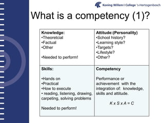 Know Can Do = Competency | PDF