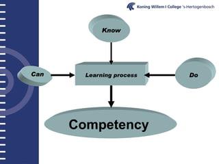 Know Can Do = Competency | PDF