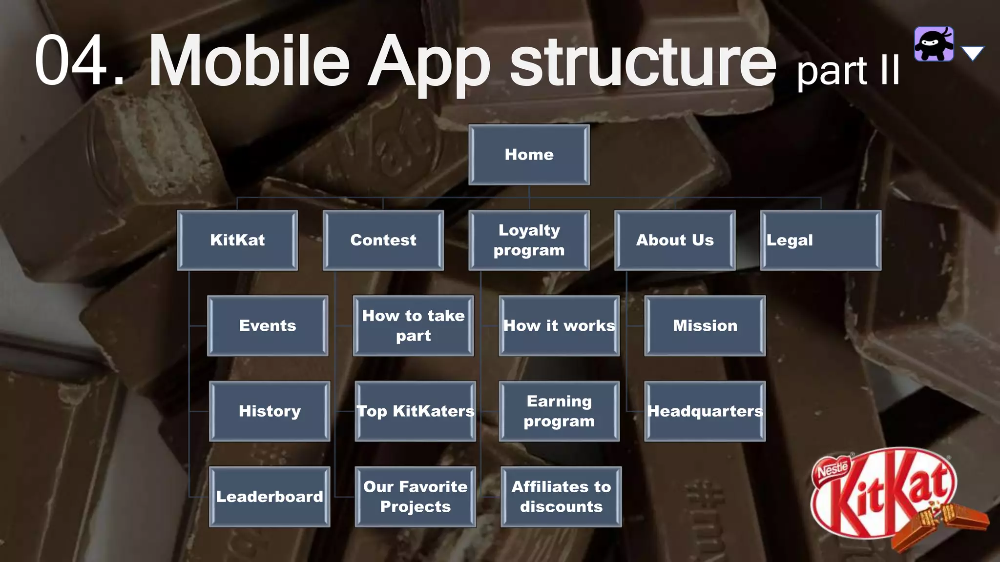 Digital Marketing Strategy presentation for the KitKat brand | PPT