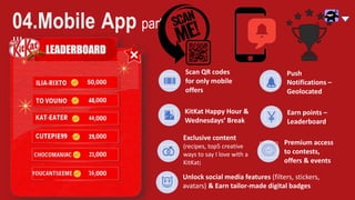 Digital Marketing Strategy presentation for the KitKat brand | PPT