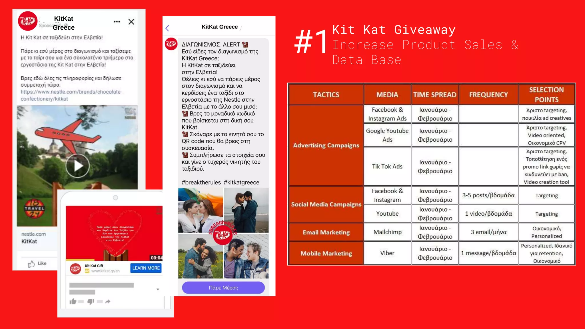 Digital Marketing Strategy presentation for the KitKat brand | PPT