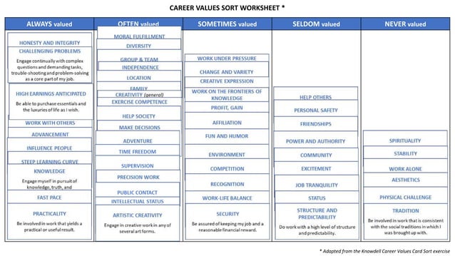KNOWDELL CARD SORT EXERCISE - STUDENTS (1).pptx