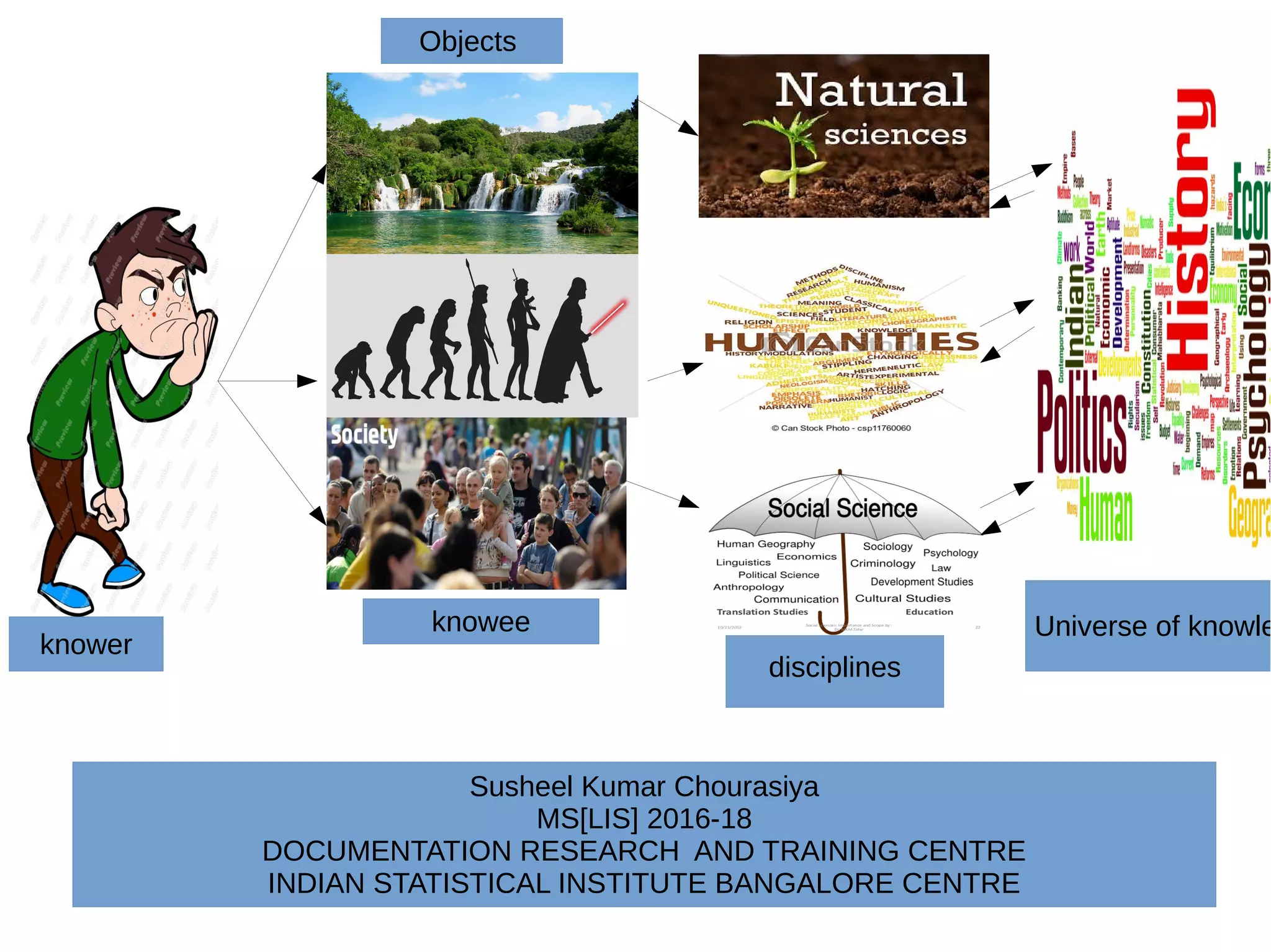universe of knowledge | PDF