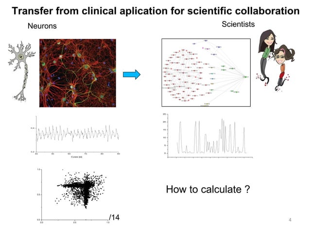 Graphical Analysis of Scientific Collaboration Variations Interactions | PPT