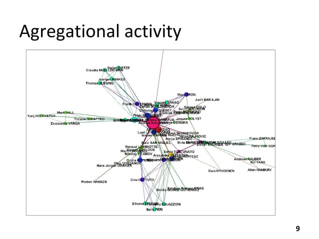 Graphical Analysis of Scientific Collaboration Variations Interactions | PPT