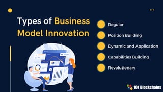 Know Everything About Business Model Innovation | PPT