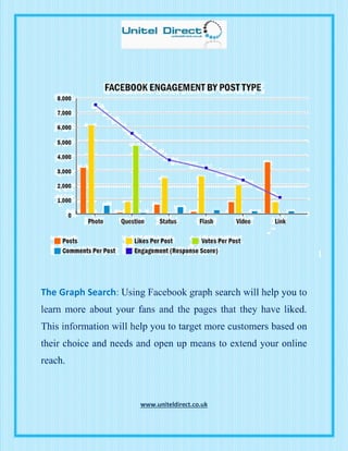 Know how facebook can influence your business growth | PDF