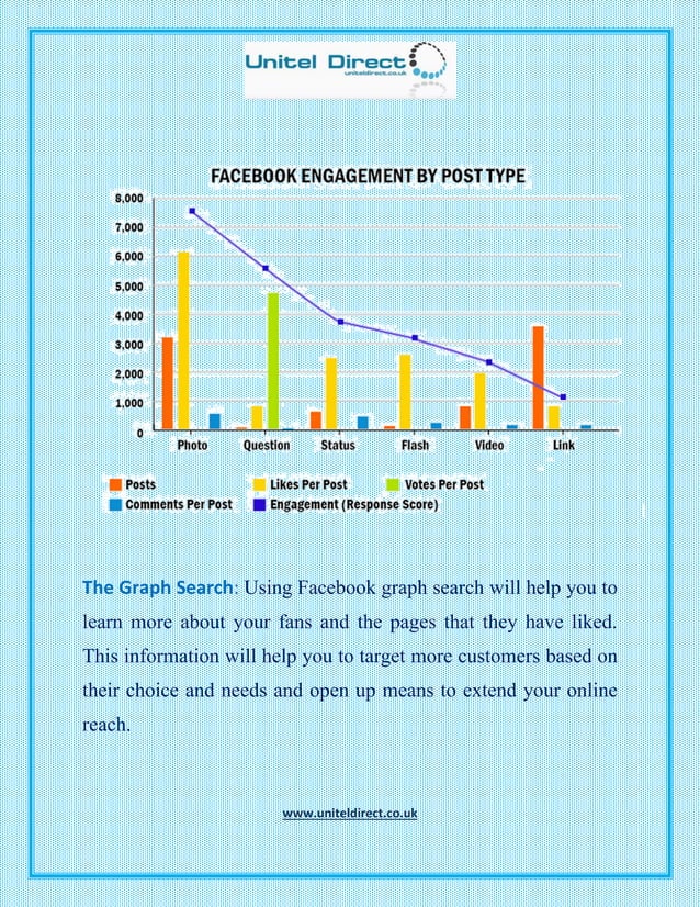 Know how facebook can influence your business growth | PDF