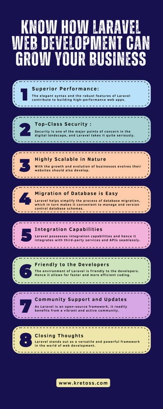 Know How Laravel Web Development Can Grow Your Business.pdf