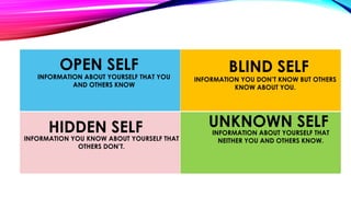 KNOWING-ONESELF-JOHARI-WINDOW.pptxnsmjsnz | PPT