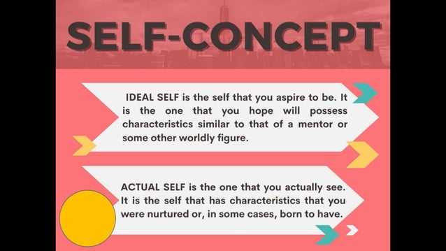 Knowing and Understanding Oneself.pptx