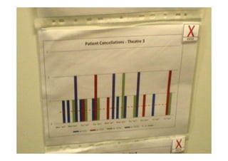 Knowing how we are doing - Ed Seward | PPT