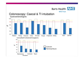 Knowing how we are doing - Ed Seward | PPT