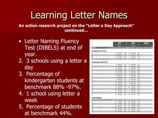 Knowing letter names | PPT