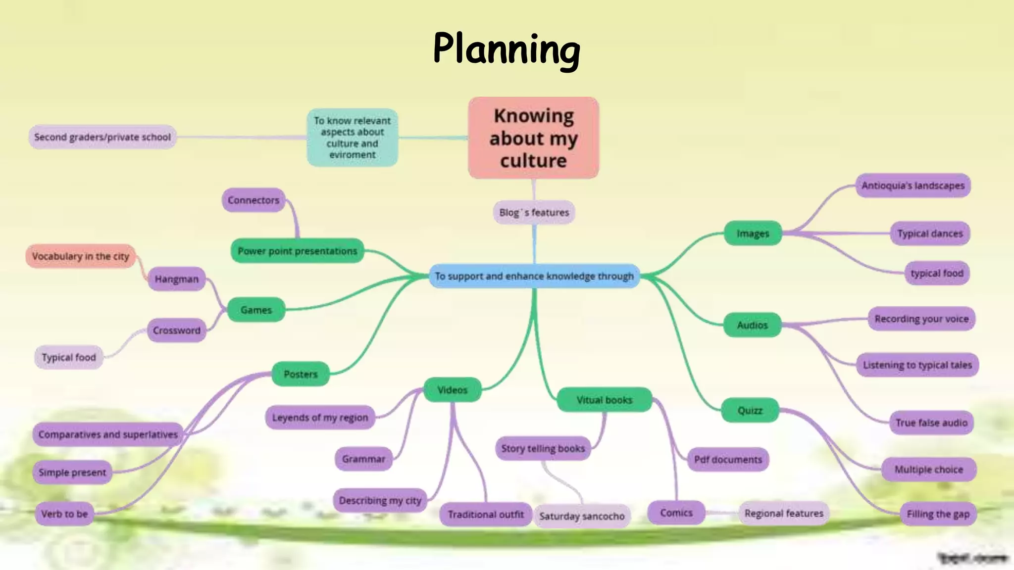 Knowing my culture | PPTX