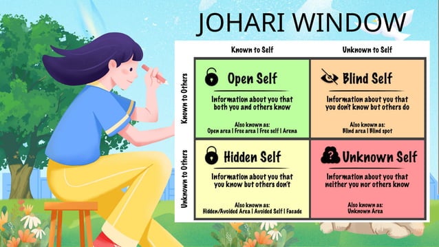 knowing oneself and understanding the self.pptx