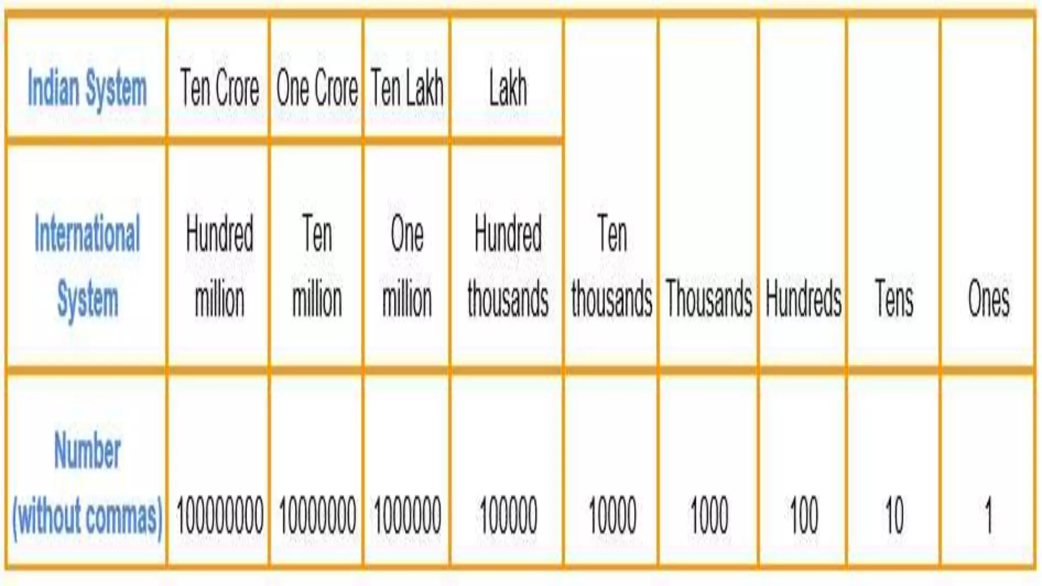 Knowing our numbers | PPTX | Education industry | Industries