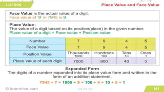Knowing our numbers | PPTX | Education industry | Industries