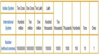 Knowing our numbers | PPTX | Education industry | Industries