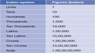 Knowing our numbers | PPTX | Education industry | Industries