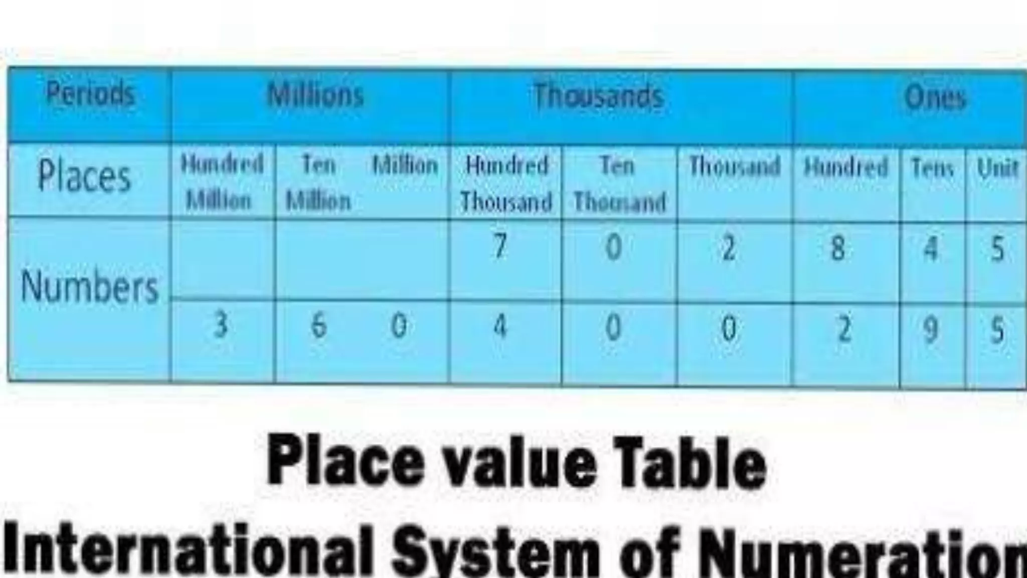Knowing our numbers 2 | PPTX