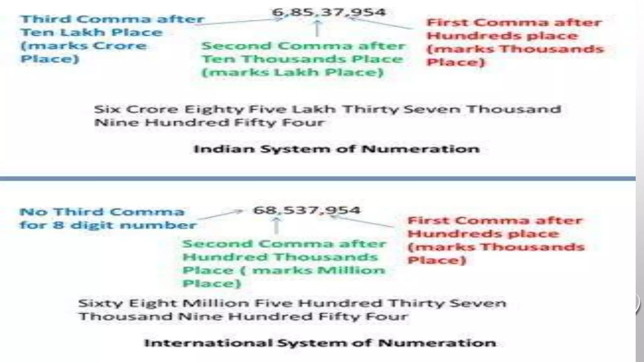 Knowing our numbers 2 | PPTX