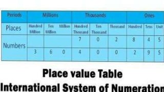 Knowing our numbers 2 | PPTX