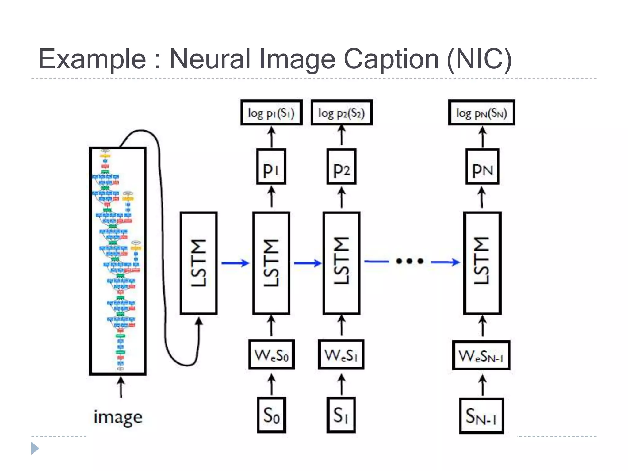Knowing when to look : Adaptive Attention via A Visual Sentinel for Image Captioning | PPTX