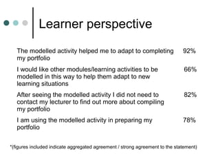 Knowing You Knowing Me | PPT