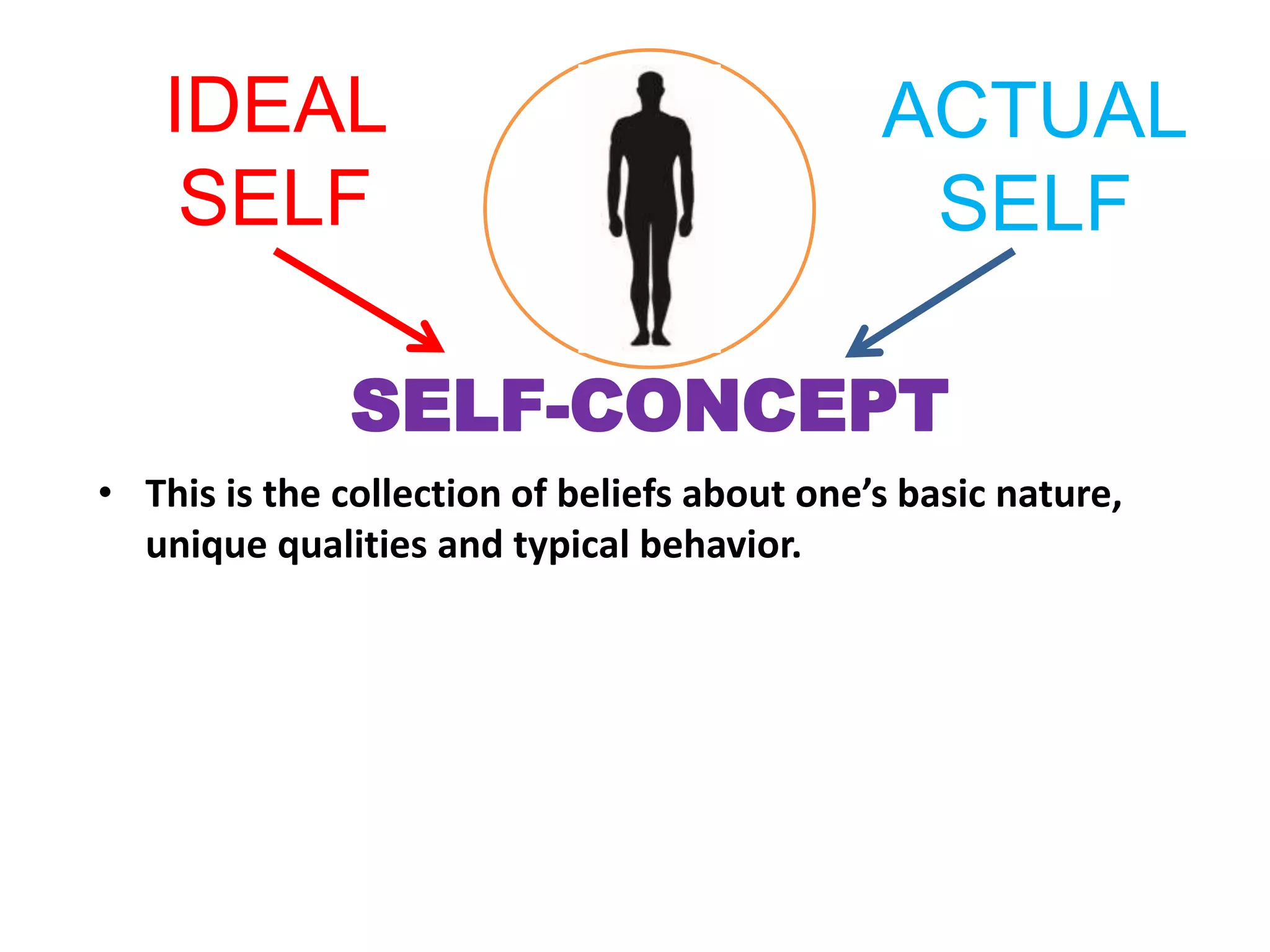 Knowing yourself.pptx