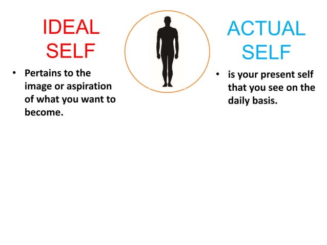 Knowing yourself.pptx