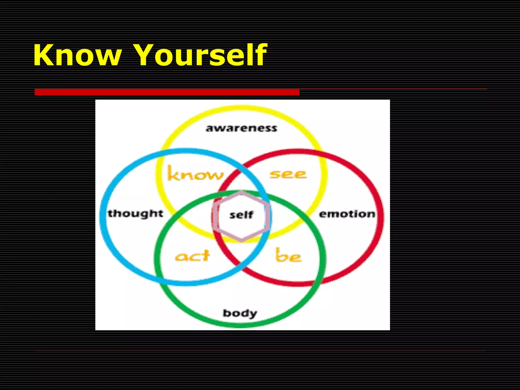 Knowing yourself presentation | PPT