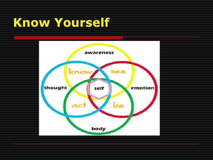 Knowing yourself presentation