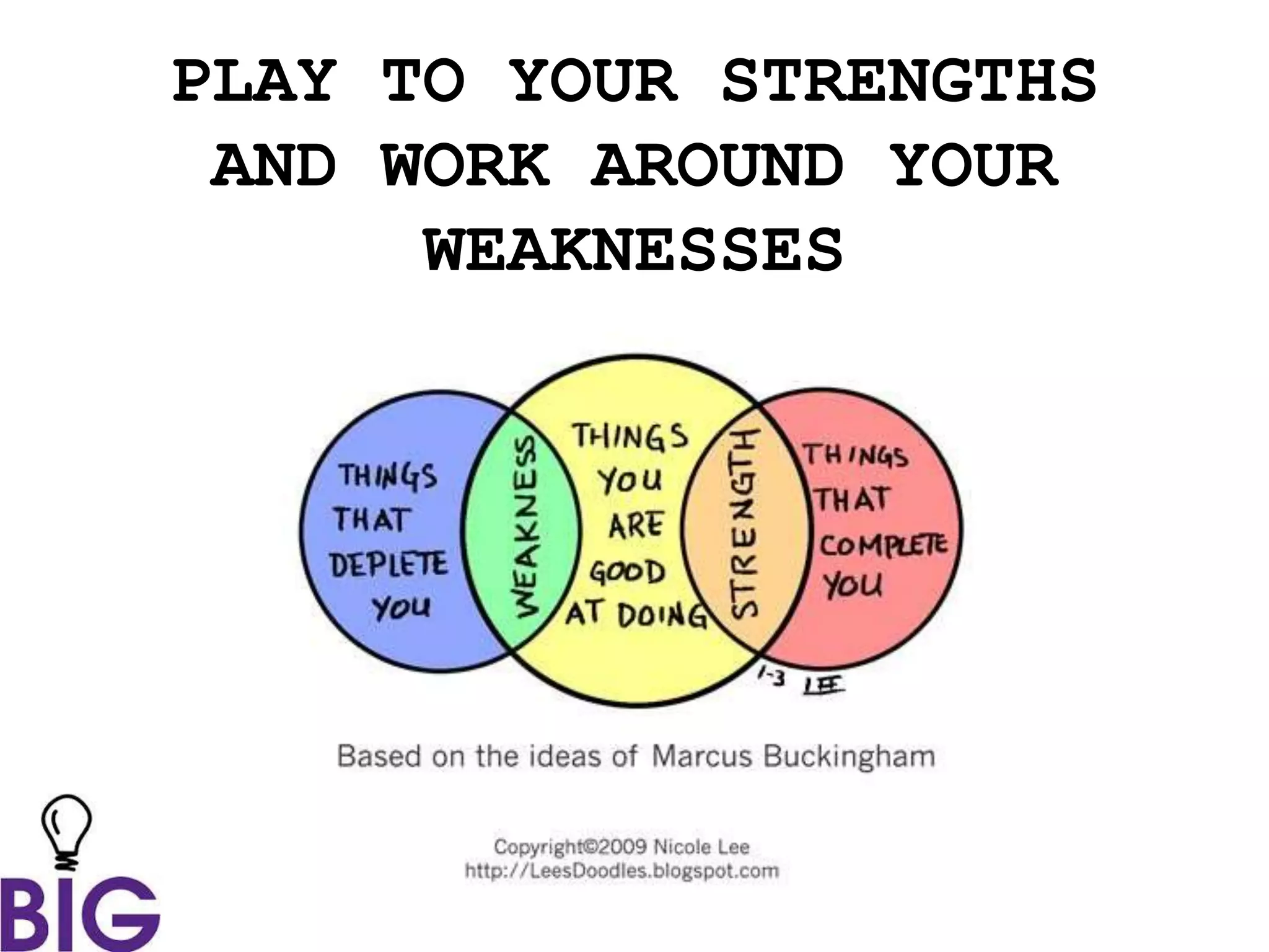 True North Part 1 - Knowing your strengths and weaknesses | PPTX ...