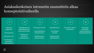 Asiakaskeskeisen intranetin kulmakivet 2014-5-28 | PPT