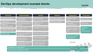 DevOps at TestausOSY 20june2017 | PPT
