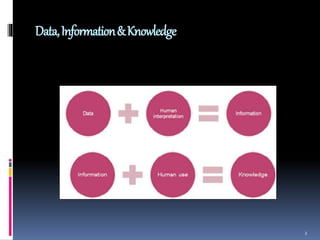 Knowladge management | PPTX