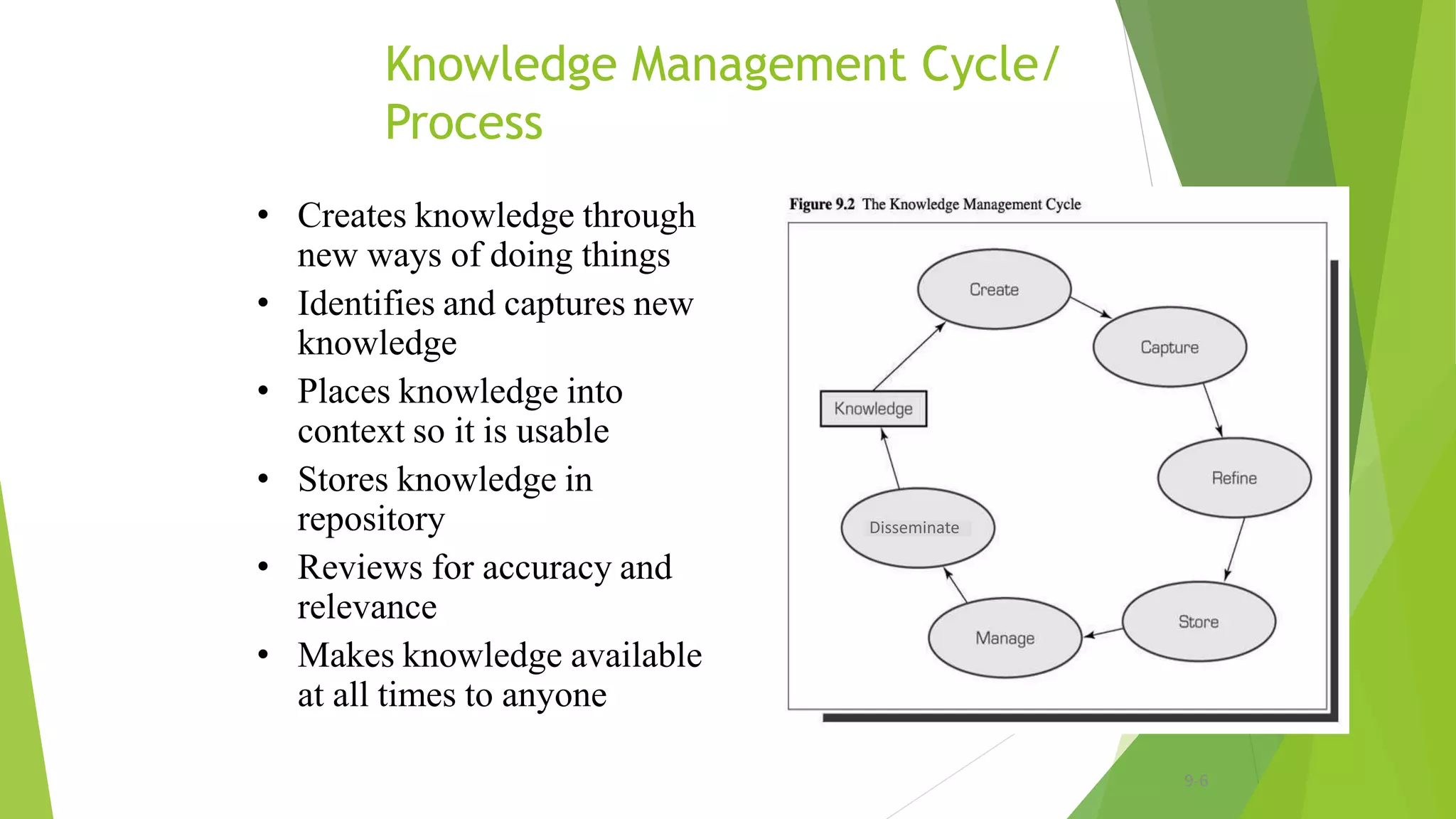 Knowledge management | PPTX