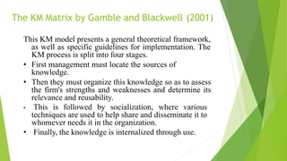 Knowledge management | PPTX