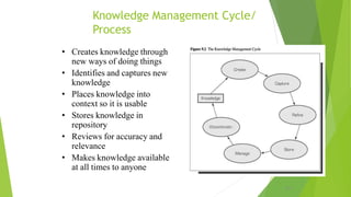 Knowledge management | PPTX