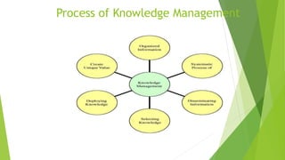 Knowledge management | PPTX