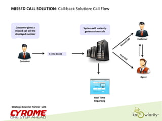 Knowlarity solution pack | PDF